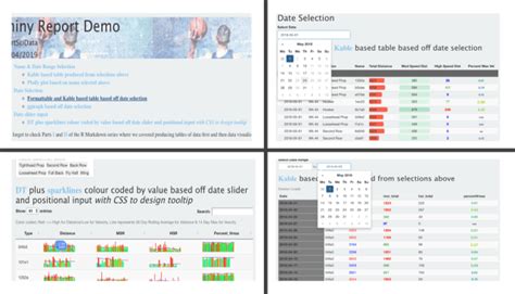 How To Create Interactive Reports In R Markdown Part Ii Data