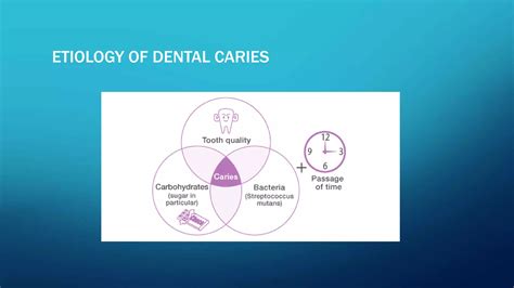Artificial Intelligence In Caries Diagnosis Pptx
