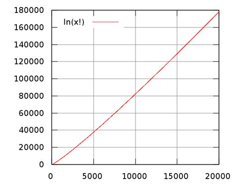 Java 8 Cálculo Do Factorial Em Processamento Paralelo Algoritmos E