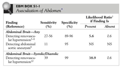 Gi Physical Exam Flashcards Quizlet