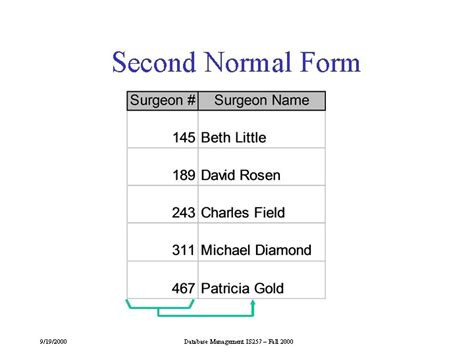 Database Design Logical Model And Normalization University Of