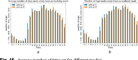 Figure 15 From Analysis Of Road Travel Behaviour Based On Big