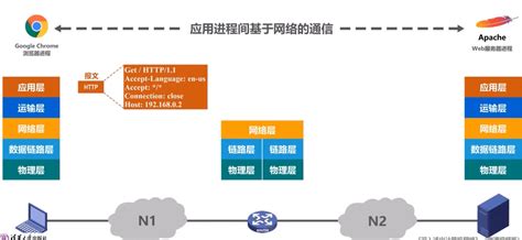 计算机网络体系结构 计算机网络体系结构前沿 csdn博客
