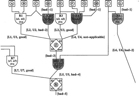 Subgraph Of The Msmt Knowledge Base Download Scientific Diagram
