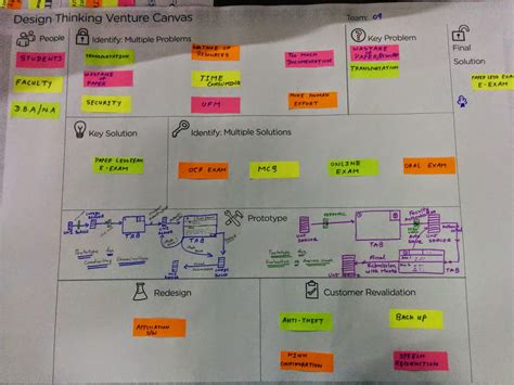 Design Engineering Canvas Hgce Electrical
