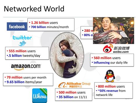 Ppt Mining Triadic Closure Patterns In Social Networks Powerpoint