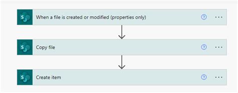 Sharepoint List Lookup Column Values To Another List Microsoft Qanda