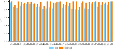 Figure 4 From Fine Grained Dual Space Context Analysis Network For