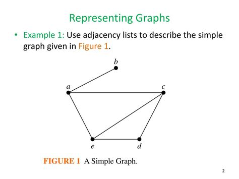 ppt 9 3 representing graphs and graph isomorphism powerpoint
