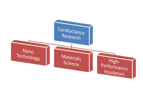 Conductance Formula A Comprehensive Guide For Electrical Engineers