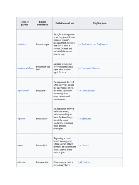 Term Or Phrase Pdf A Priori And A Posteriori Public Law