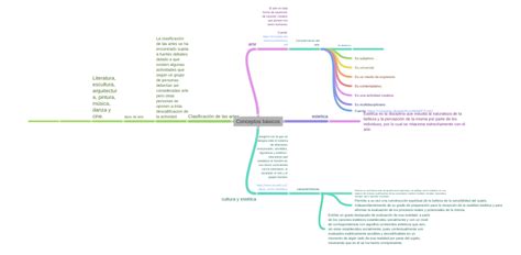 Conceptos Básicos Coggle Diagram Conceptos Básicos Coggle Diagram