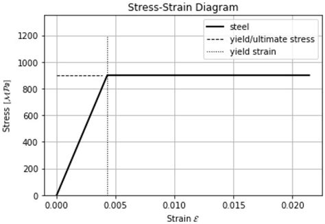 Applied Sciences Special Issue Computational Modeling And