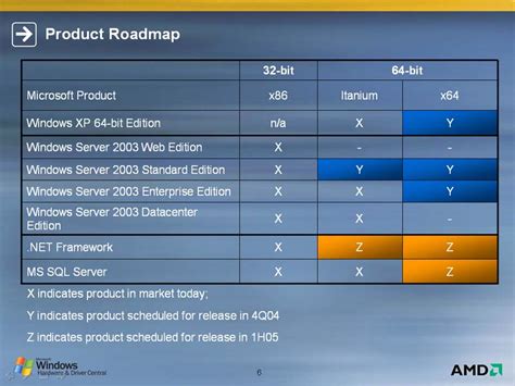 Framework Для Windows Xp 64 Preceptrevolution