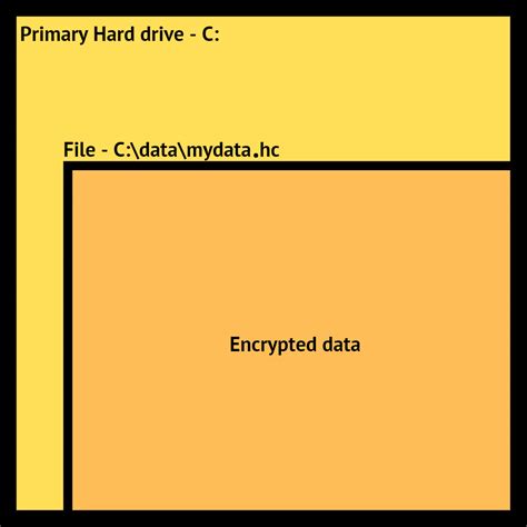 How Do I Back Up An Encrypted Container Ask Leo