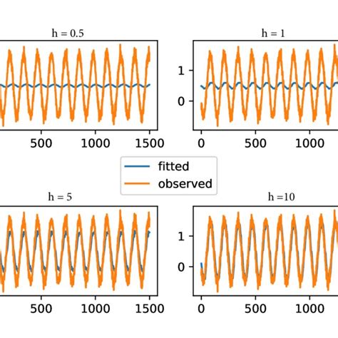 This Heatmap Is A Visualization Of The Comparison Between The Different