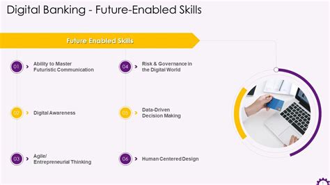 Future Enabled Skills In Digital Banking Training Ppt Ppt Powerpoint Future Enabled Skills In Digital Banking Training Ppt Ppt Powerpoint