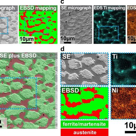 Microstructure Characterization High Resolution Ebsd Together With