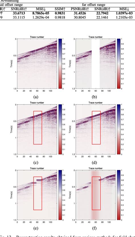 Figure 12 From Reconstructing Regularly Missing Seismic Traces With A Classifier Guided