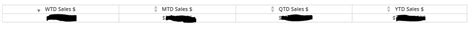 How To Create Wtd Mtd Qtd Ytd On One Chart — Domo Community Forum