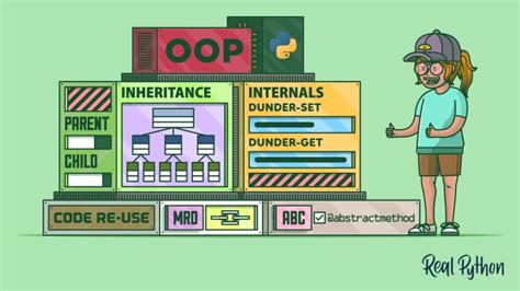 Real Python On Linkedin Inheritance In Python Real Python