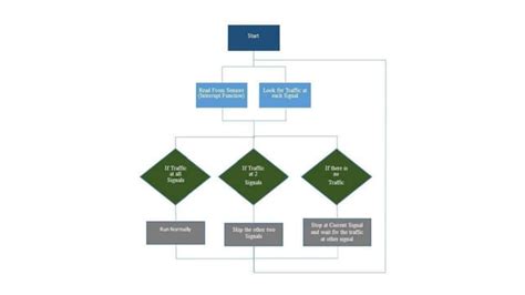 Computer Networks Project Baseded Learning Reportpptx