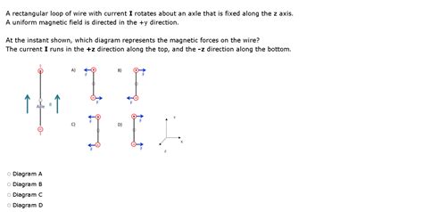 Solved A Rectangular Loop Of Wire With Current I Rotates