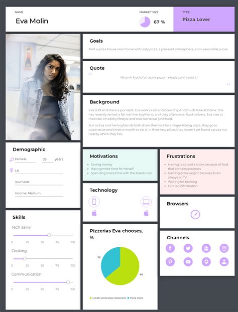 Customer Journey Map Comprehensive Guide With Examples