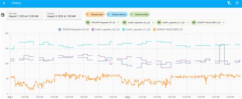 All Tradfri Signal Repeaters Go Unavailable Together Every 4 Hours Zigbee Home Assistant