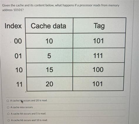 Solved Given The Cache And Its Content Below What Happens Chegg Com