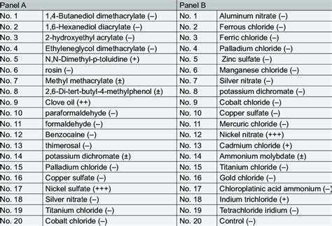 Patch Test And Results At 72 Hours Download Scientific Diagram