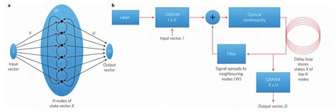 Quantum Neural Networks With Pennylane And Photonic Quantum Networks By Tfg7297 Aug