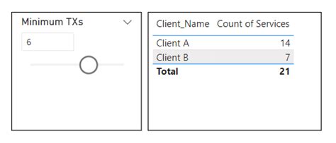 Solved Slicer Based On Count Microsoft Fabric Community