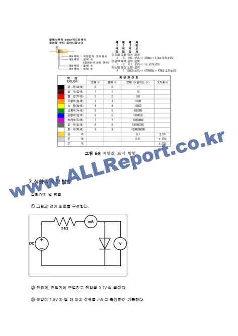 전자회로실험 다이오드 특성 결과보고서전기전자실험과제