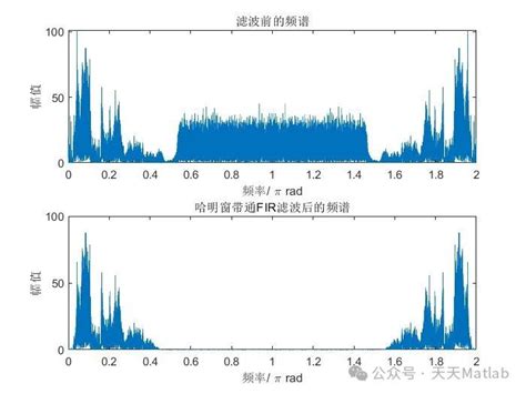 【信号去躁】基于iirfir滤波器实现语音信号去噪含滤波前后对比图附matlab代码数字滤波器应用 Fir Iir Csdn博客