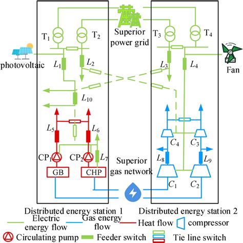 Regional Integrated Energy System Diagram Including Renewable Energy