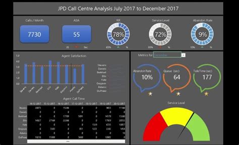 Be Your Excel Expert For All Your Spreadsheet Needs By Amitjindal1998