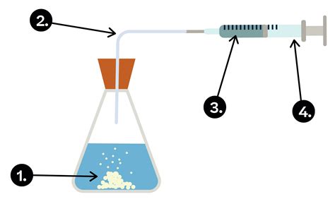 Calculations Involving Gases Chemistry Explanation And Exercises Evulpo