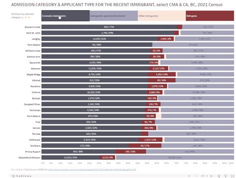 Iris S On Linkedin Set Actions In Tableau Offer Dynamic Interactivity