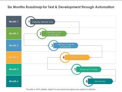 Test Automation Roadmap Slide Team