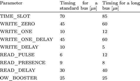 1 Wire Bus Timing Parameters For Standard And Long Bus Lengths
