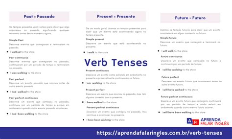 Tempos Verbais Em Inglês Mapa Mental Hitedu Tempos Verbais Em Inglês Mapa Mental Hitedu