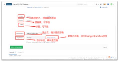 Gitlab Code Review流程使用向导gitlab Codereview Csdn博客 Gitlab Code Review流程使用向导gitlab Codereview Csdn博客