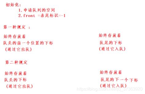 C语言笔记14数据结构 队列的实现及应用数据结构 队列基本运算的实现及其应用 Csdn博客 C语言笔记14数据结构 队列的实现及应用数据结构 队列基本运算的实现及其应用 Csdn博客
