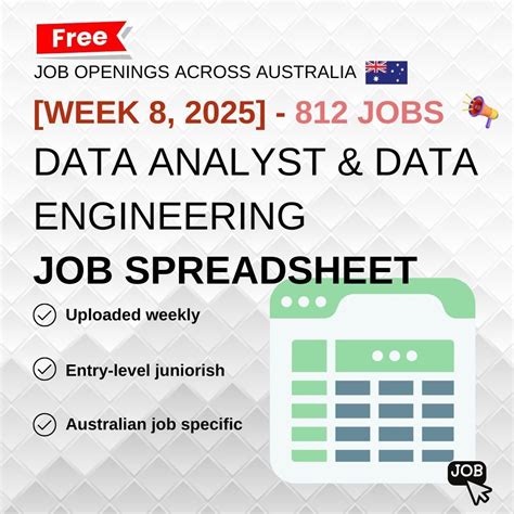 Dataanalyst Job Hiring Australia Analytics Data Dataengineering Openforwork Powerbi