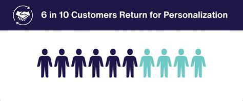 Customer Retention Statistics By Industry 2025 New Data