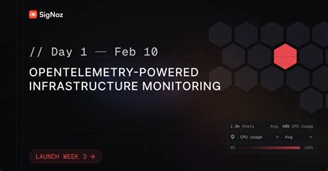 Opentelemetry Powered Infrastructure Monitoring Signoz