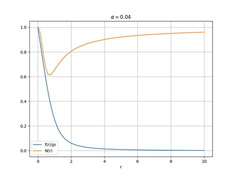 How To Solve Three Coupled Differential Equations In Python Using Rk 4