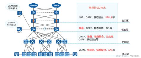 园区网简介 1000用户 网络设计 Csdn博客