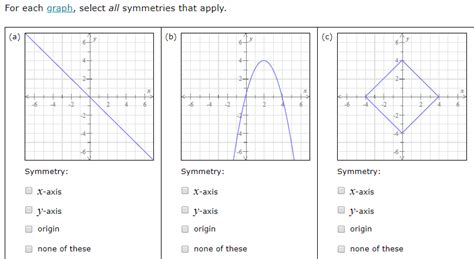 Solved For Each Graph Select All Symmetries That Apply 1